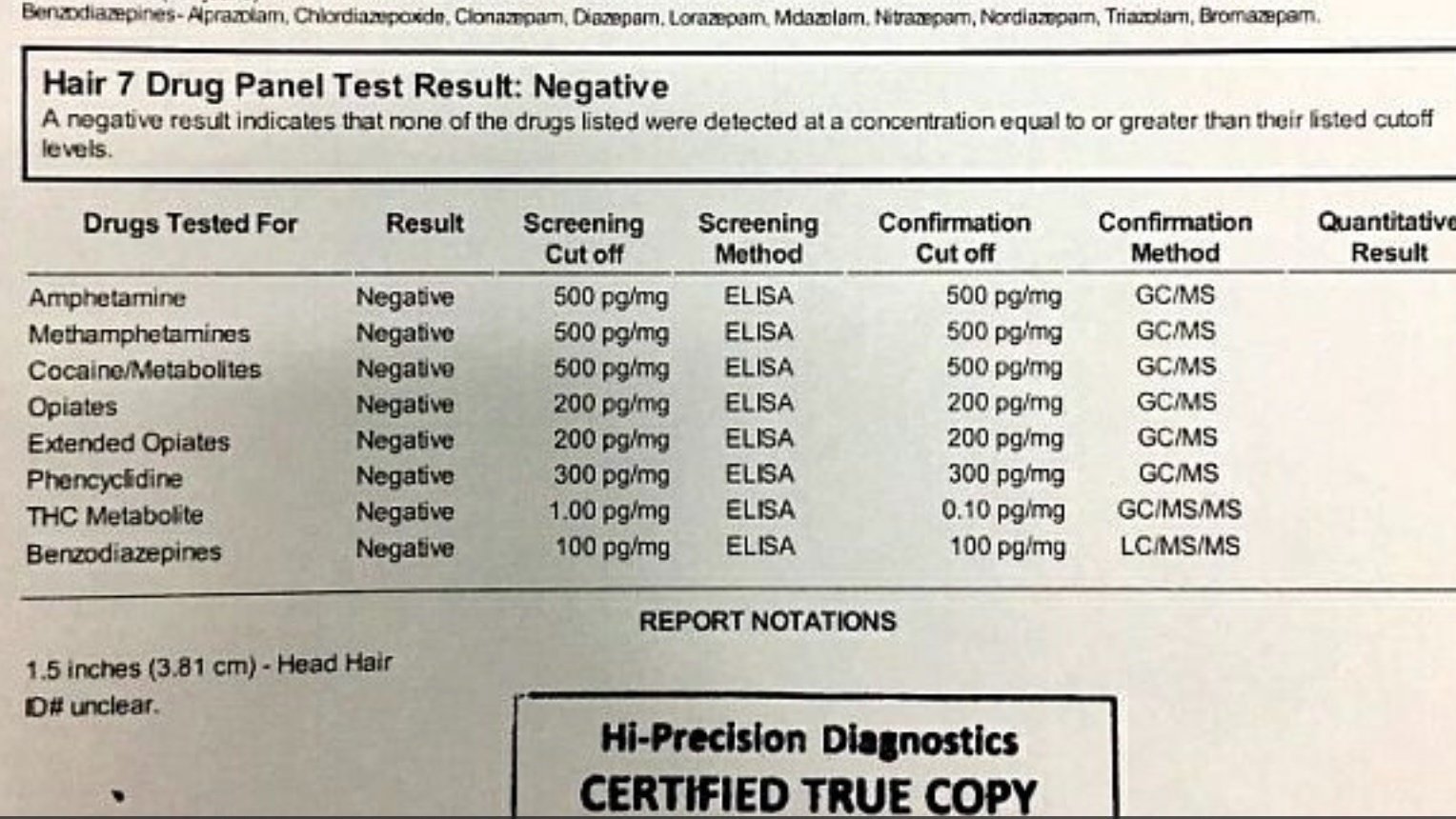 Petition · Adjusting Cannabis Metabolite Levels for Drug Urine Analysis ...