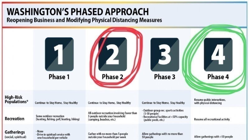 Petition · Move Salon/barbershop opening to phase 4 in Washington State ...