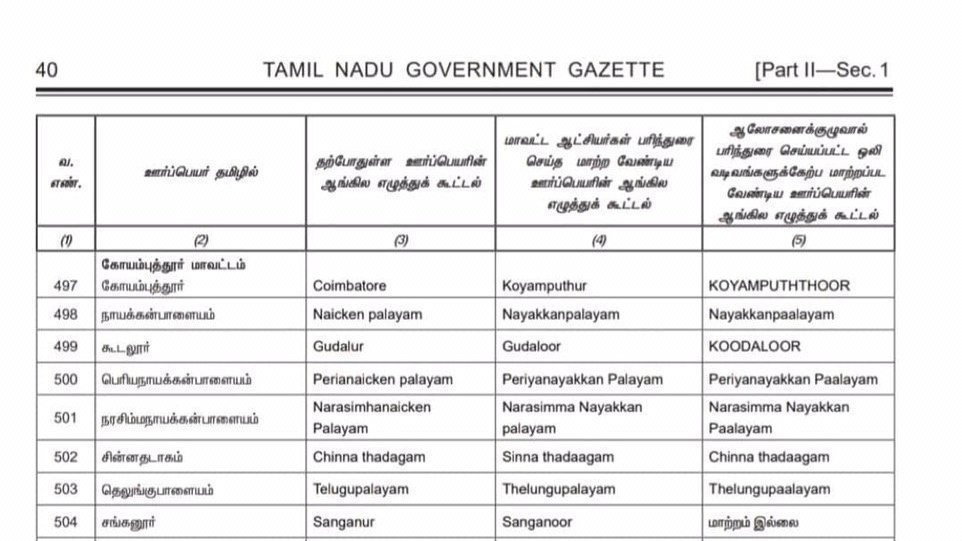 Petition · Keep Coimbatore's spelling the same - India · Change.org