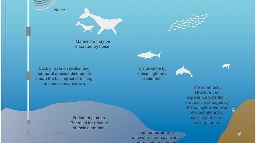 Petition · Stop large scale offshore mining and blacksand mining in ...