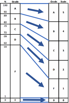 Petition · Change the Poly Grading System - United States · Change.org