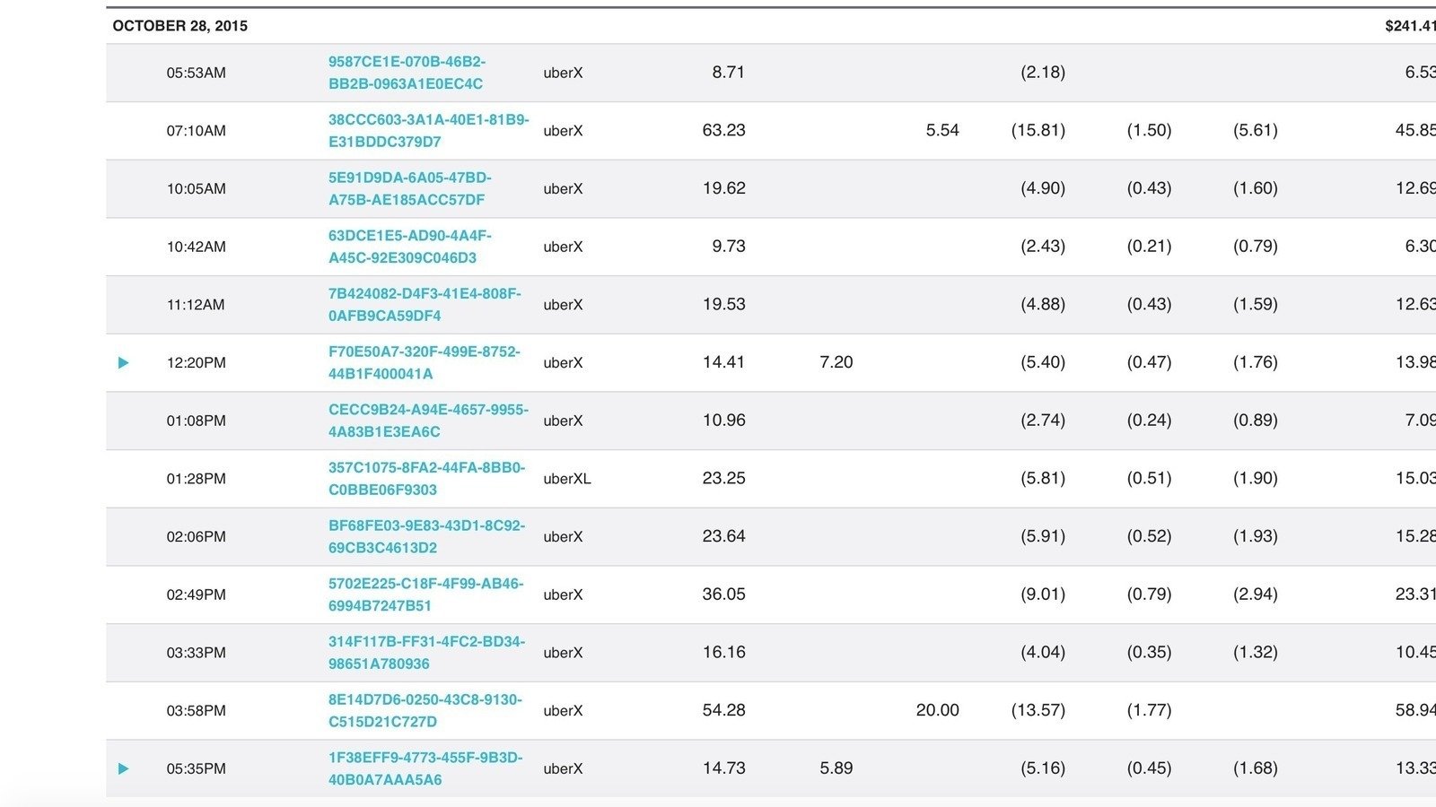 Petition · Change to Uber NYC Cross Dispatch - United States · Change.org