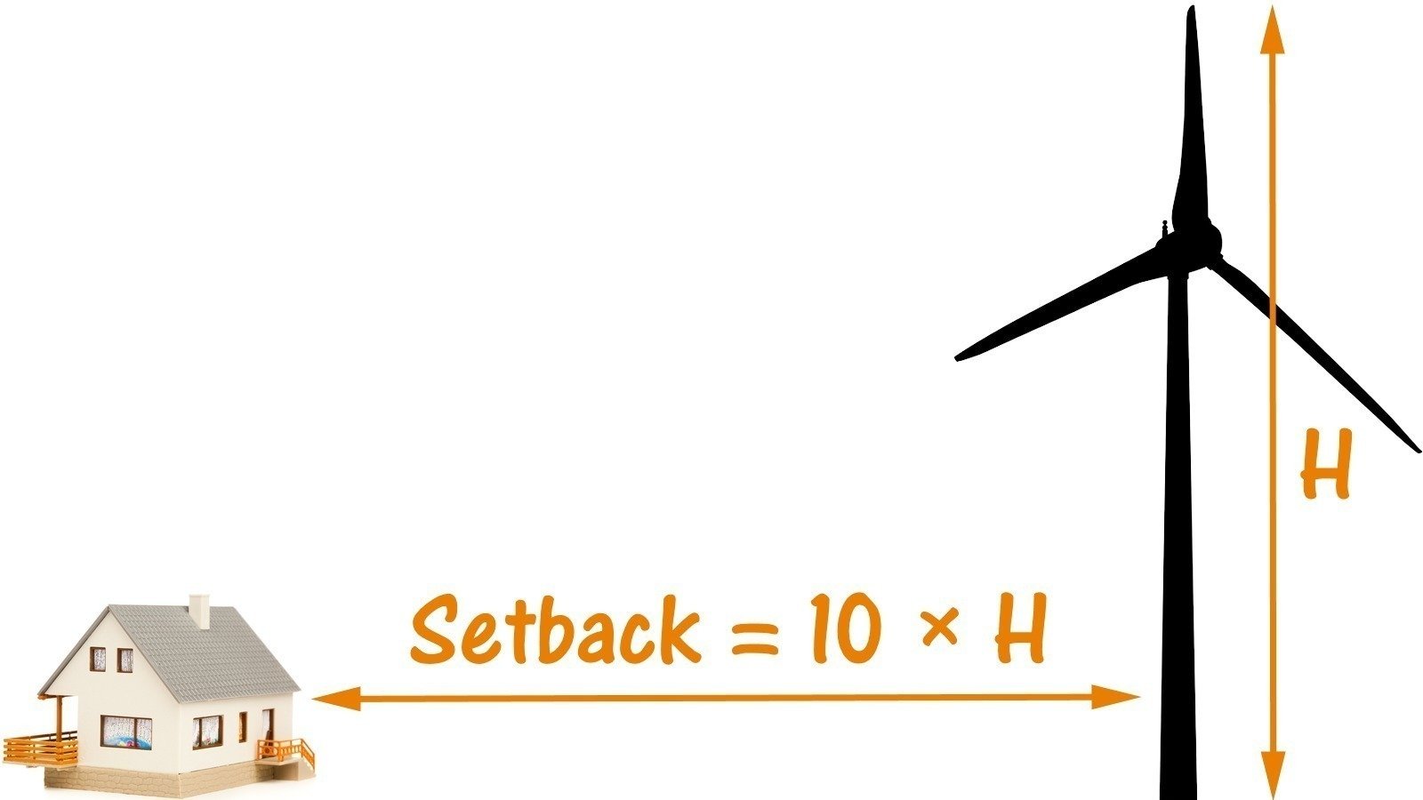 Pétition · Wind Turbine Setbacks from Homes: INTERNATIONAL APPEAL in ...