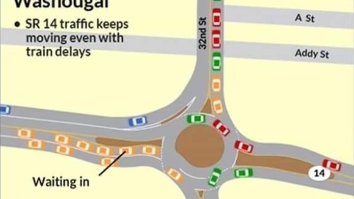 Petition · Stop WSDOT from putting in a roundabout on SR 14 and 32nd st ...