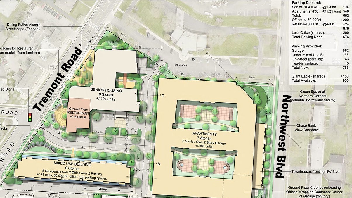 Petition · Put Residents First - Delay the Rushed Vote on the Kingsdale ...