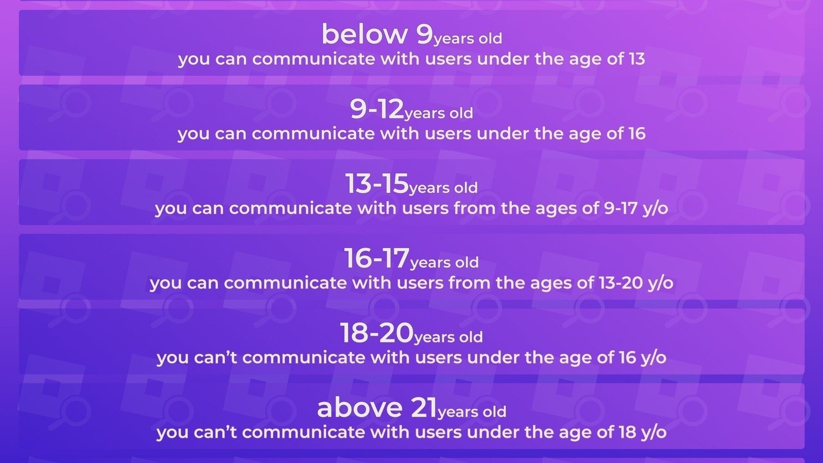 Petition · Stop Roblox's age-based chat restrictions - United States ...