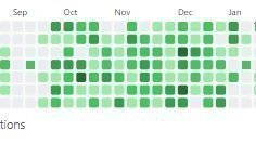Petition · Github should have an option to disable or hide contribution activity on the profile ...