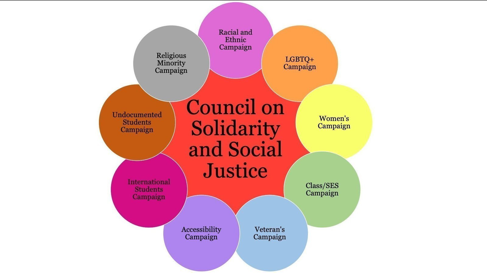 Petition · Endorsements for REC's CSSJ Proposal - United States ...