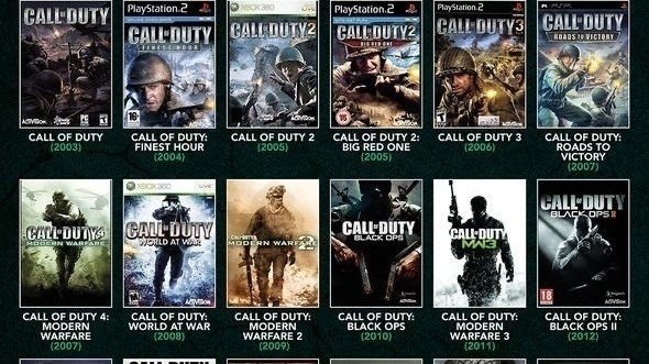 Petition · Activision: Bring Back Connection Based Matchmaking for Call ...