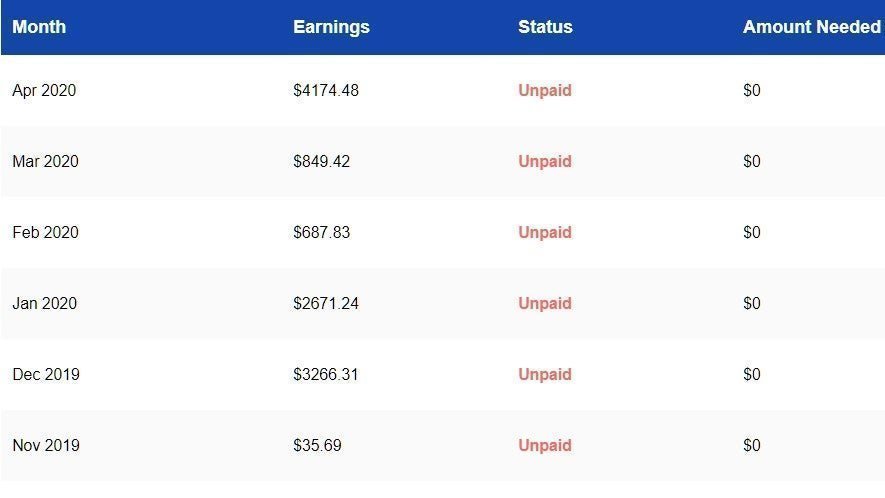 Petition · the artists from routenote are not paid - France · Change.org