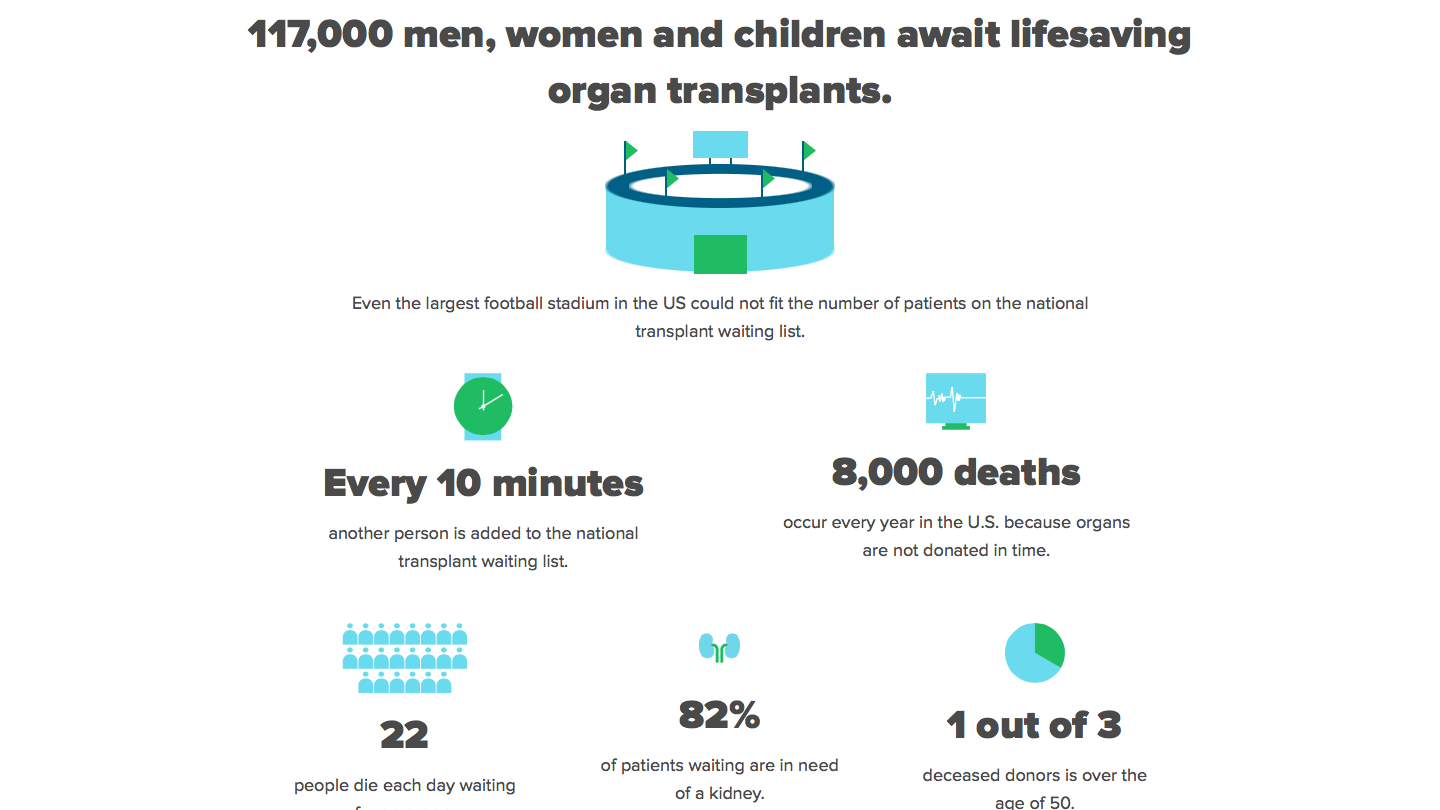 Petition · Make Organ Donation an opt-out system in the US - United ...