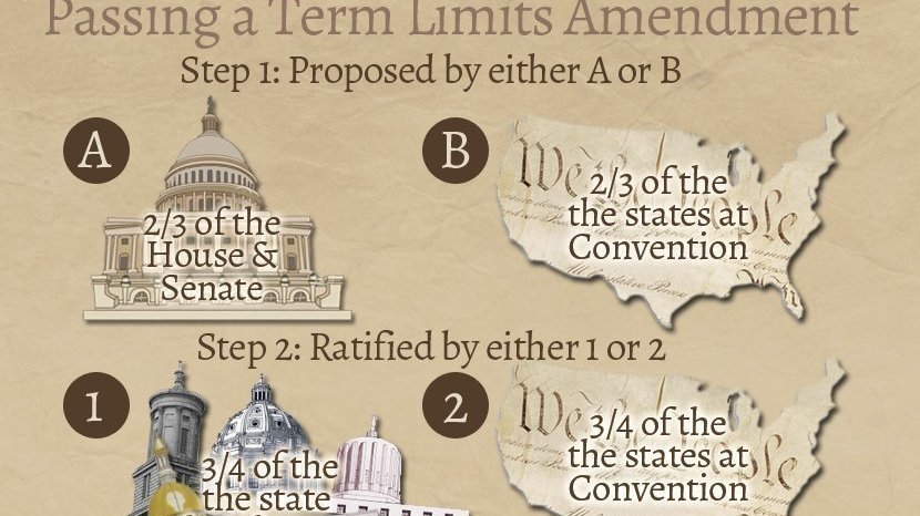 Petition · Term limits and rules for Congress - United States · Change.org