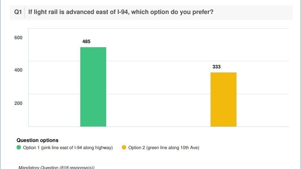 Petition update · Survey updates! · Change.org · Change.org