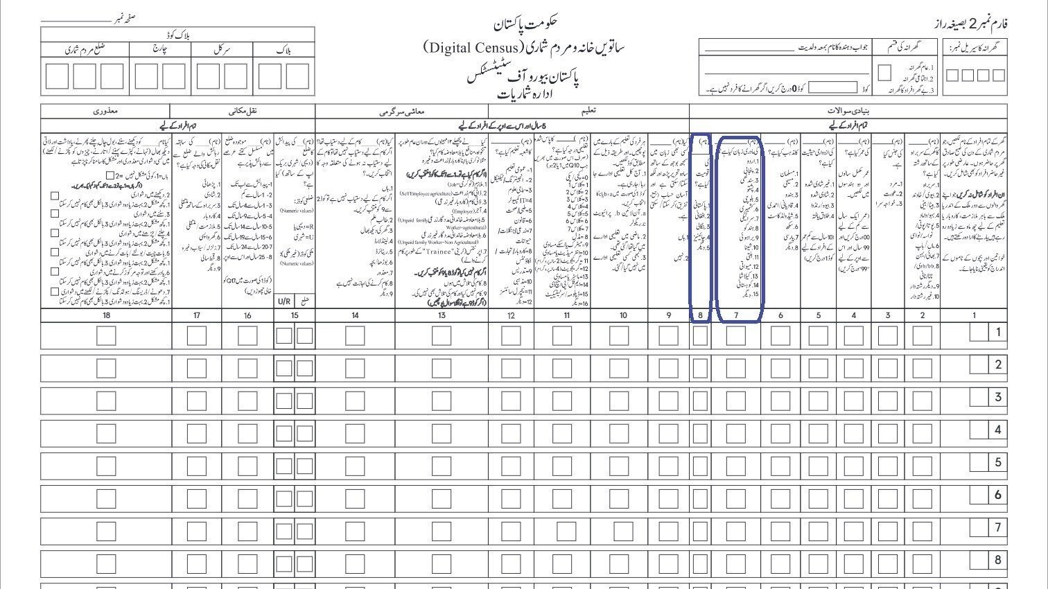 Petition · We are asking the Pakistan Bureau of Statistics to amend the ...