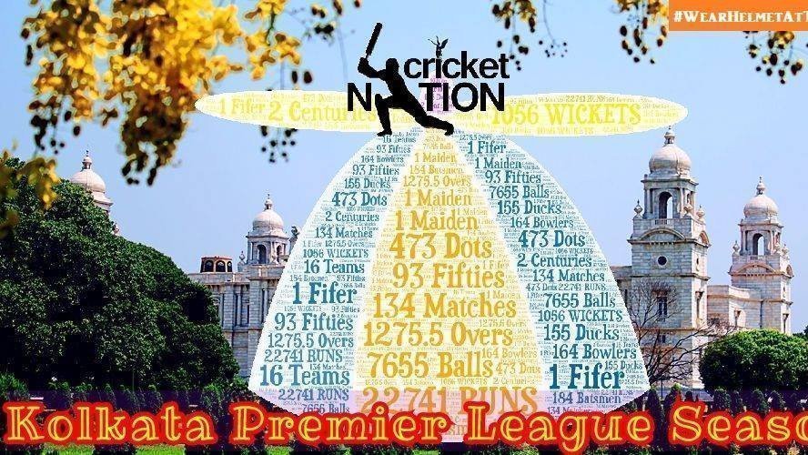 Petition · Bring Back KPL - India · Change.org