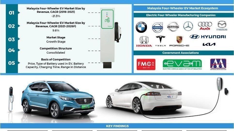 Petition · Malaysia Should Promote the Use of Electric Vehicles ...