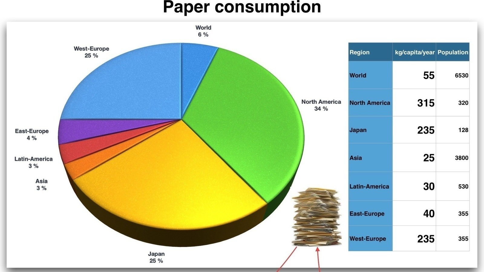 Petition If We STOP Using Paper We Don t Need To Recycle Change Petition If We STOP Using Paper We Don t Need To Recycle Change