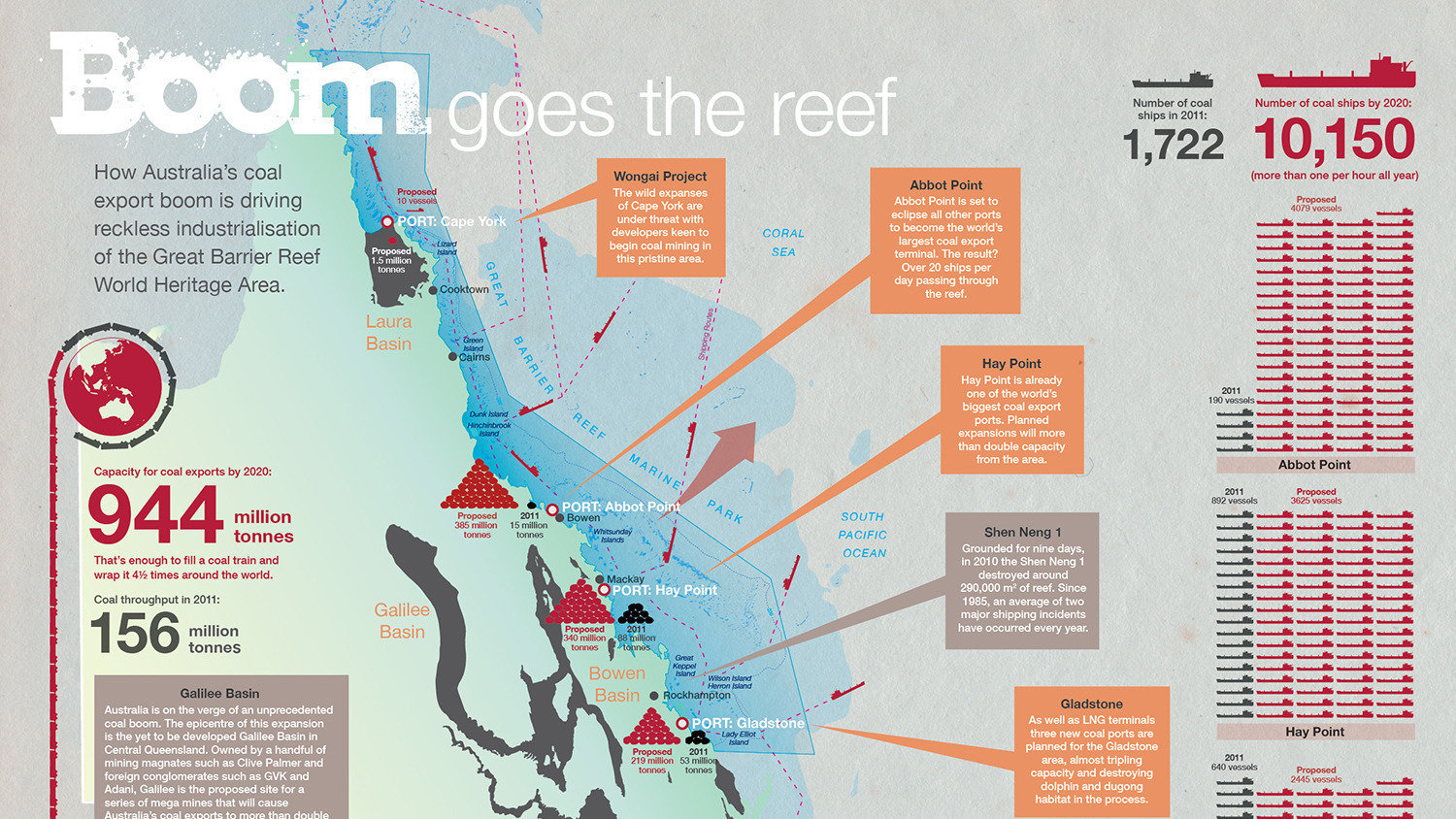 Petition · Please list the Great Barrier Reef as "in danger" - Australia · Change.org