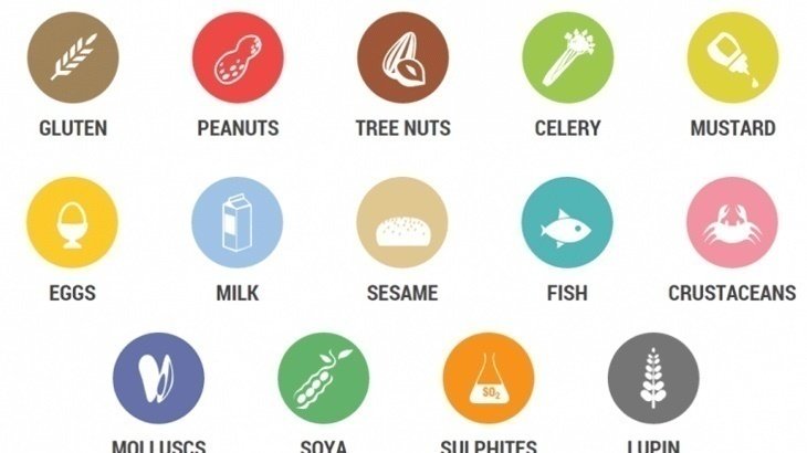 Petition · Mandate Food Standards for handling Allergens - United ...