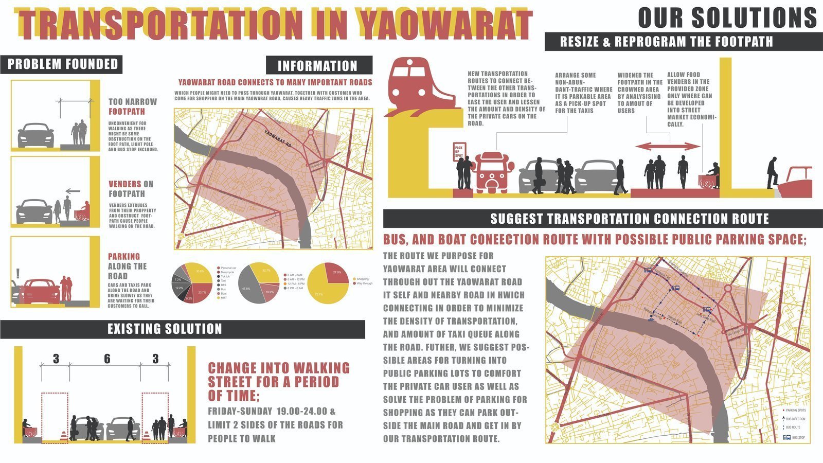 แคมเปญรณรงค์ · Link the transportation routes and redesign footpath to ...