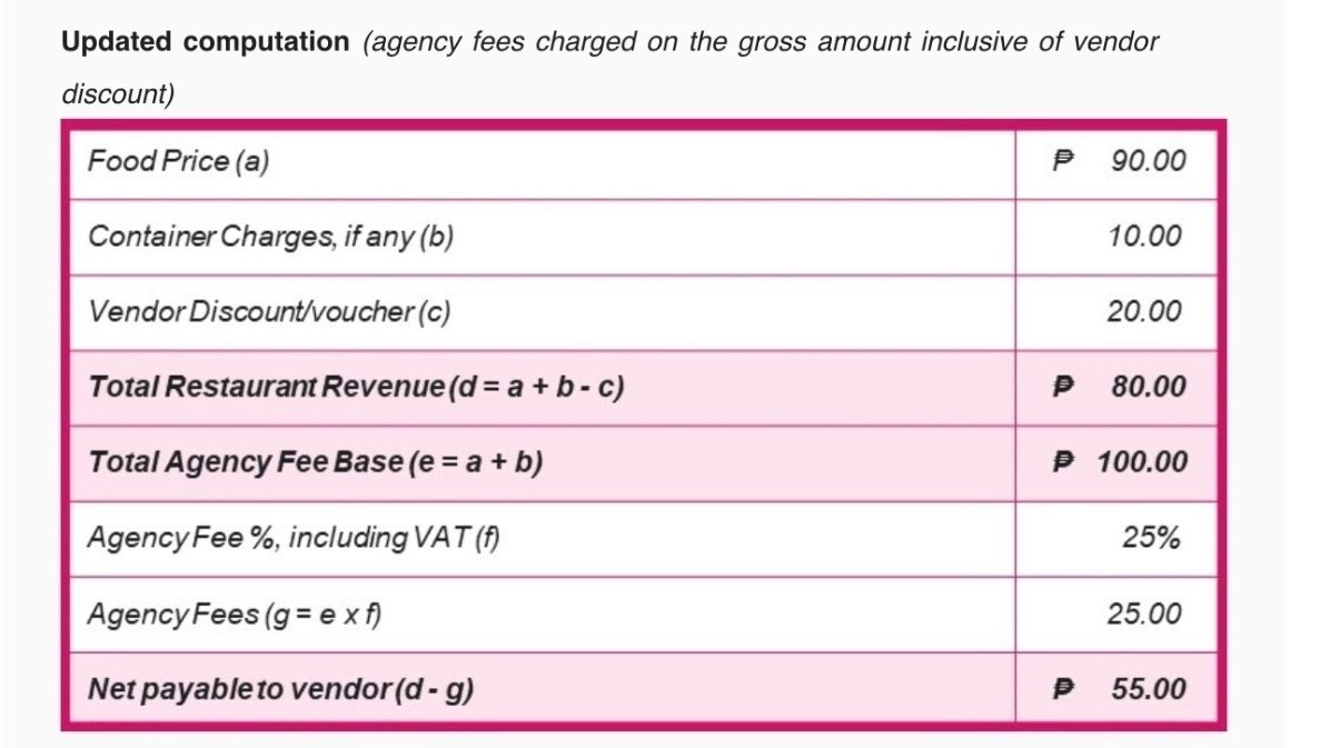 Petition · Stop Foodpanda Promotions - Singapore · Change.org