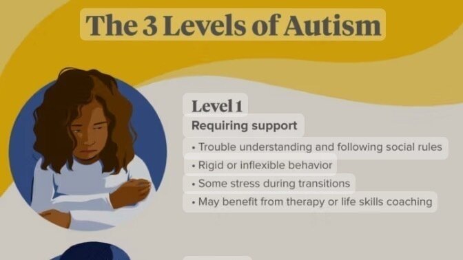 Petition · Increase Understanding and Awareness of Autism in Schools ...