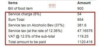 Petition · Make it mandatory for the restaurant owners to have the ...