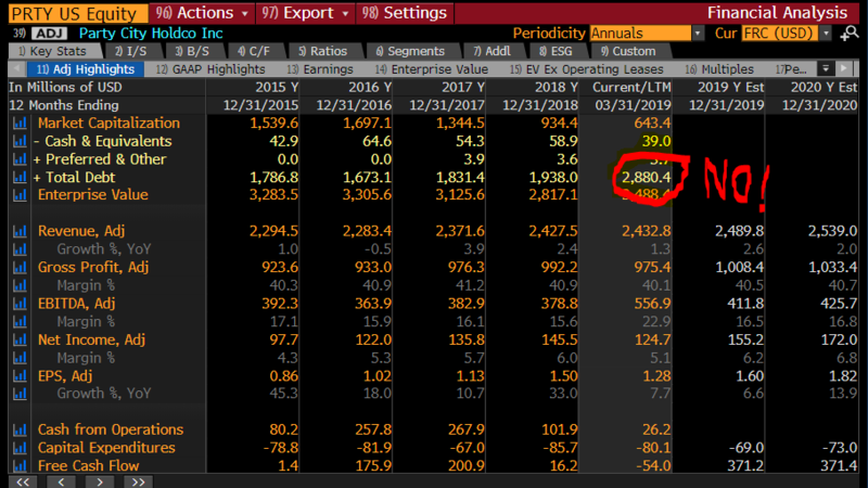 Petition · Make Bloomberg exclude operating leases from total debt on ...
