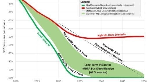Petition · Prioritize the MBTA's Bus Electrification Plan - United ...