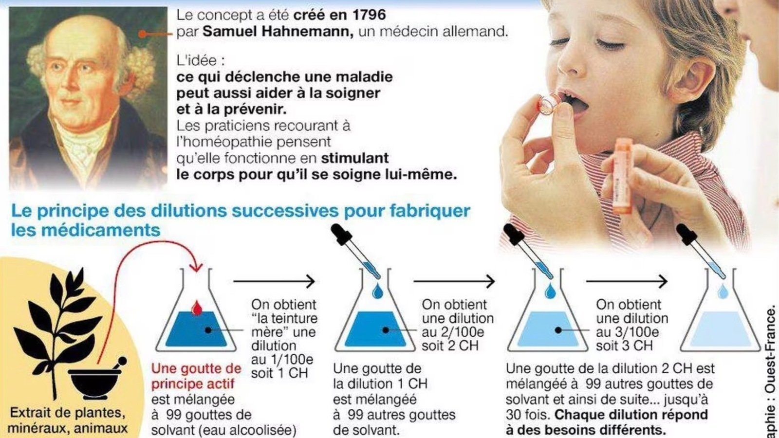 Pétition · Augmenter la distribution des tubes granules homéopathiques ...