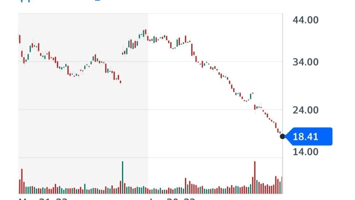 Petition · Demand Accountability: Fire Chewy CEO Sumit Singh for ...