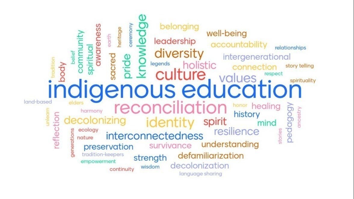 Petition · Indigenous Knowledge and Learning - Intro-Level Course ...