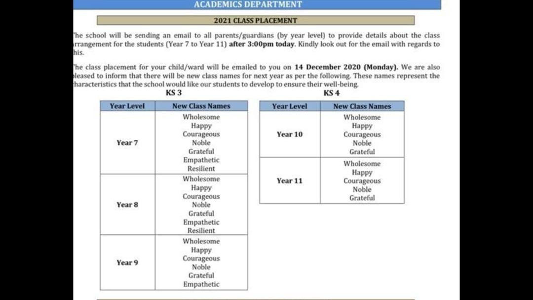 Petition · Revert The 2021 Class Name Changes - Malaysia · Change.org