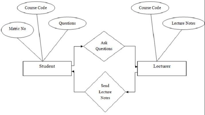 Petition · Keep Sanjay Chumber as a Lecture in our classroom for the ...