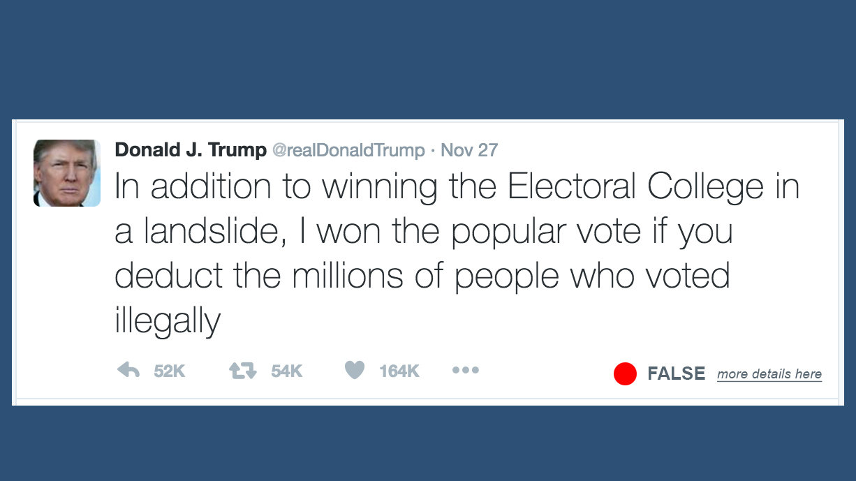 Petition · Twitter, Inc: Fact-Check Tweets of Government Officials With ...