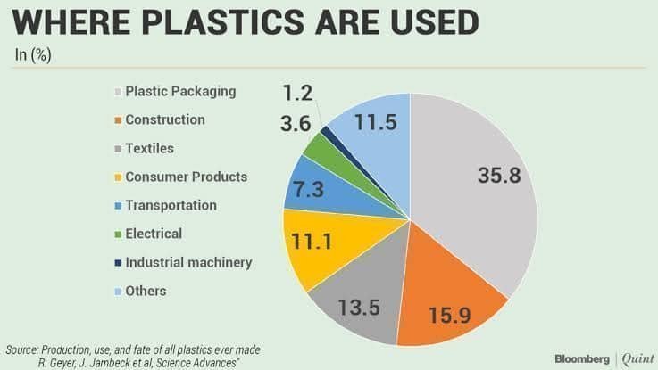 Petition · PLASTIC STATISTICS FOR BETTER FUTURE - Philippines · Change.org
