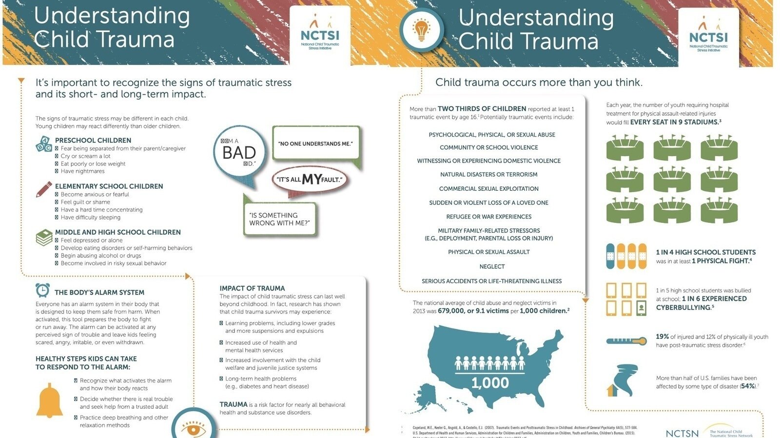Petition update · Understanding Child Trauma · Change.org · Change.org