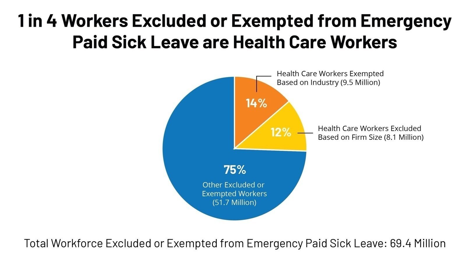 Petition Mandate Paid Sick Leave For All Healthcare Workers In Ohio petition-mandate-paid-sick-leave-for-all-healthcare-workers-in-ohio