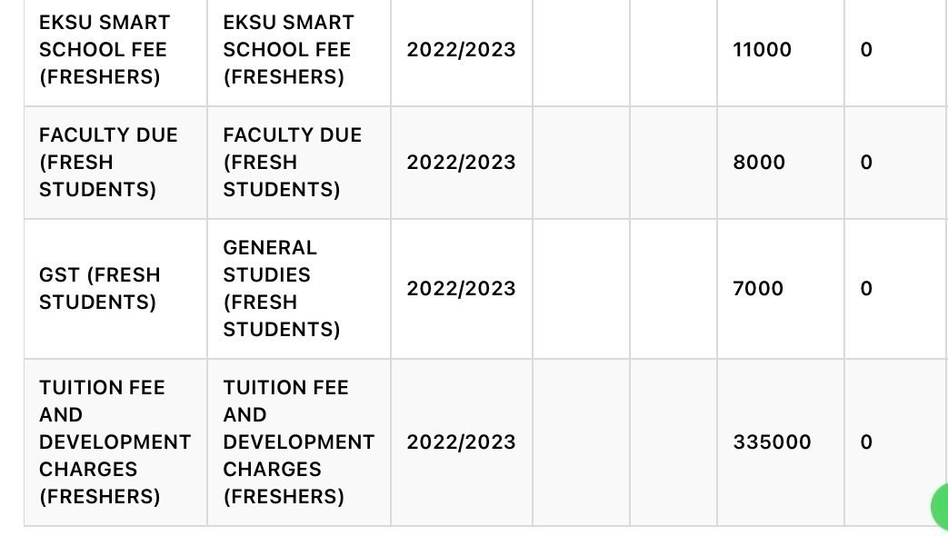Petition CALL FOR REDUCTION IN EKITI STATE UNIVERSITY EKSU TUITION Petition CALL FOR REDUCTION IN EKITI STATE UNIVERSITY EKSU TUITION