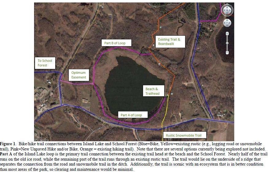 Petition · Support Linwood-Martin-Island Lake: Lake Loop Improvement ...