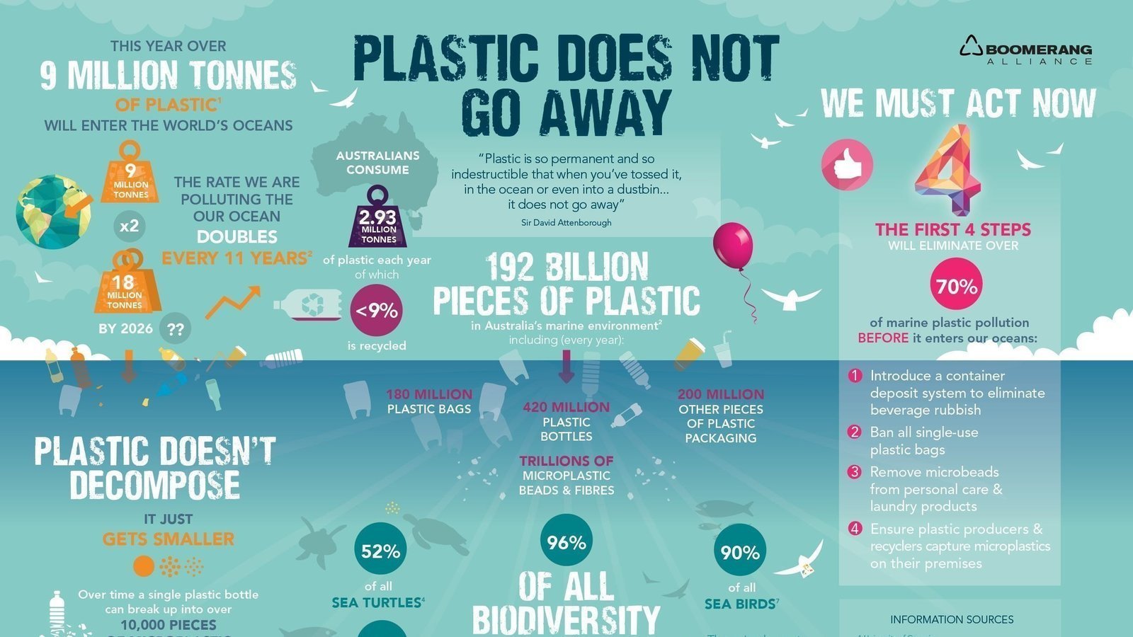 Petition · Ban styrofoam in the city of Irvine and pledge to not use ...