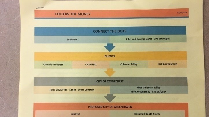 Petition update · 800 supporters and counting Against Greenhaven ...