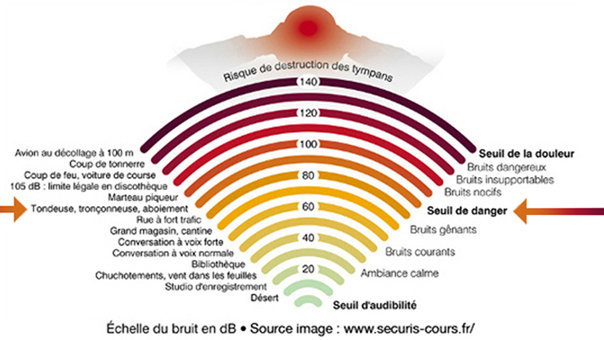 Pétition · Pollution sonore : ces bruits insupportables que l'on ne ...