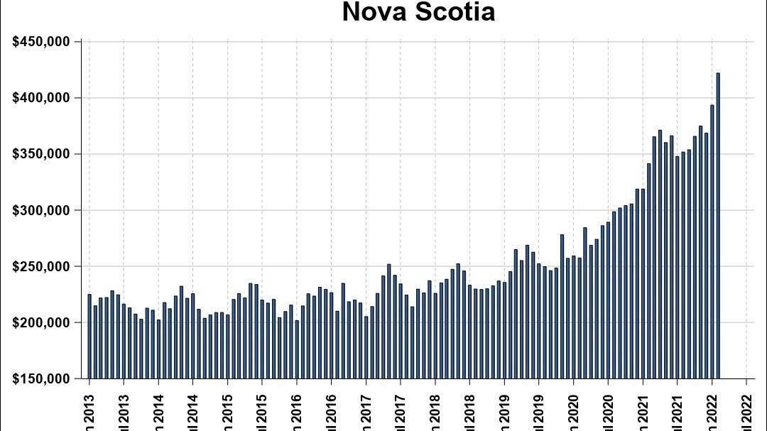 Petition · End housing market inflation in Nova Scotia - Canada ...