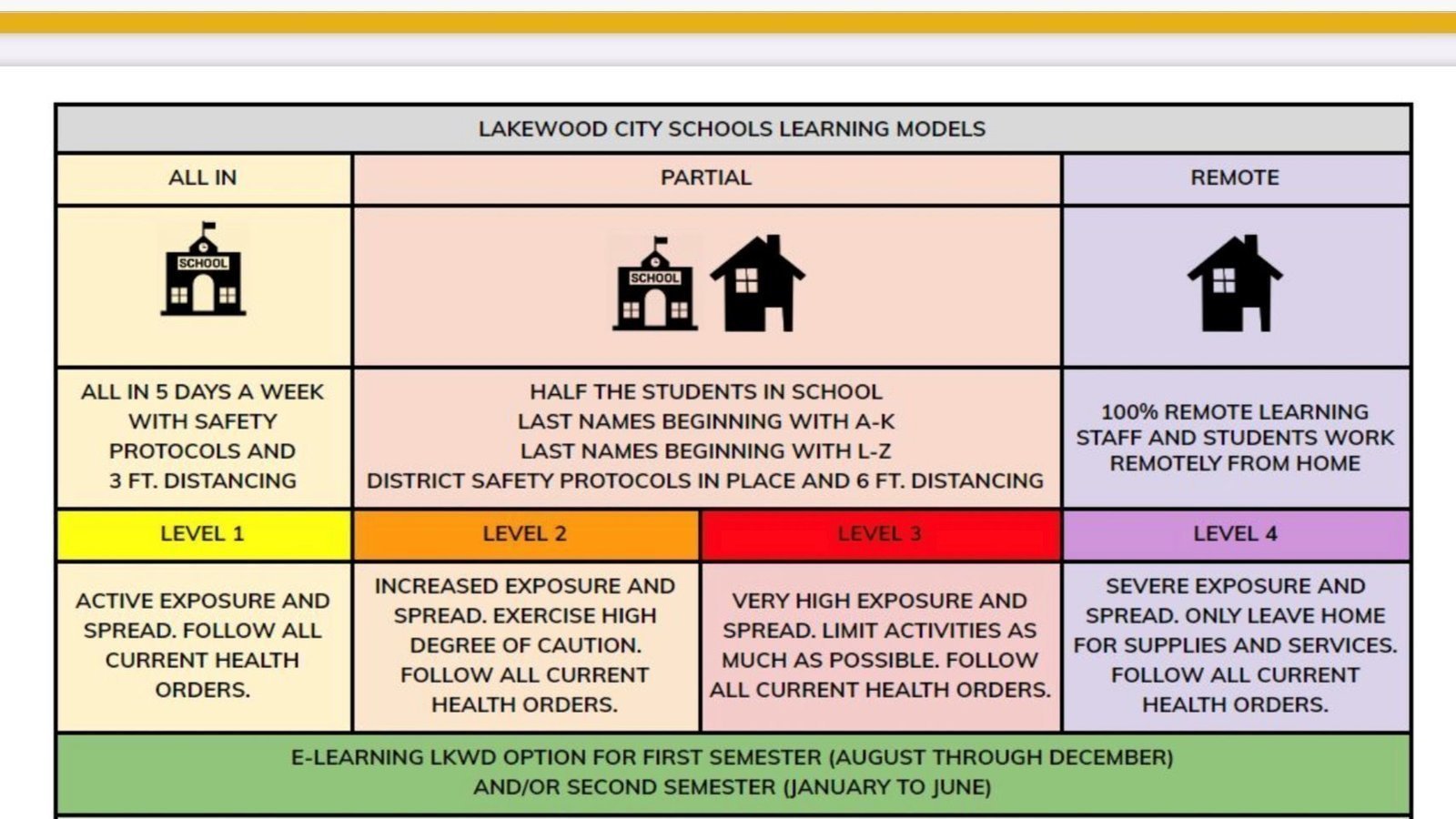 Petition · Implement The Original Lakewood School Re-Opening Model ...