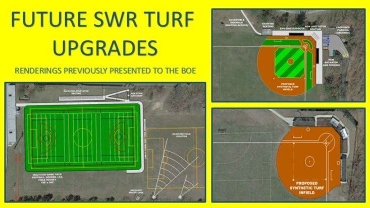 Petition · Petition for Additional Turf Fields at SWR High School ...