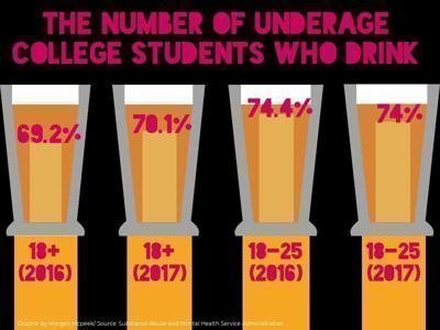 Petition · Lower the Legal Drinking Age from 21 to 18! - United States ...
