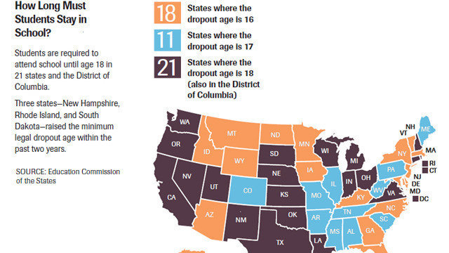 Petition · Pass a federal law mandating states to require/make ...