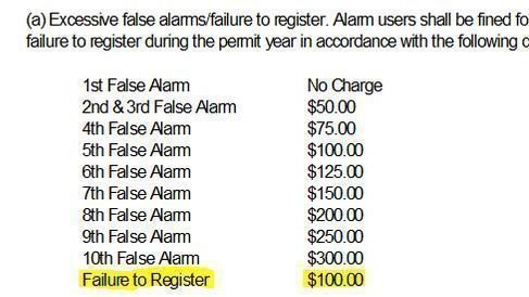 Petition · Update the False Alarm Ordinance - Drop the $100 Fine for ...