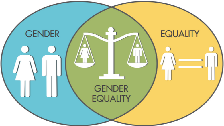 Petition · Let's stand together for Gender Equality - Philippines ...